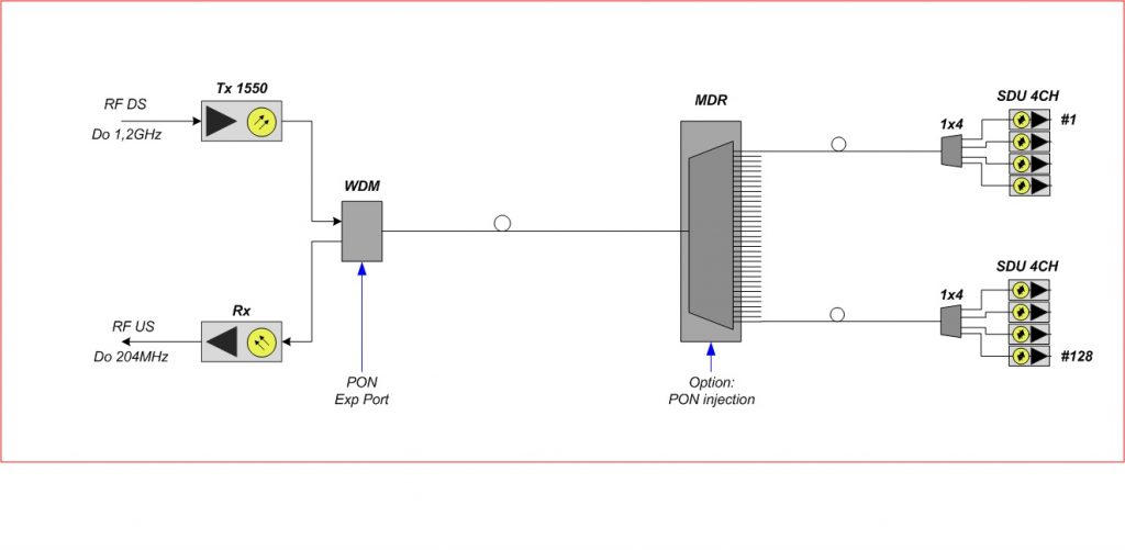 rfog_schemat | Netceed - Shaping the future of communications networks